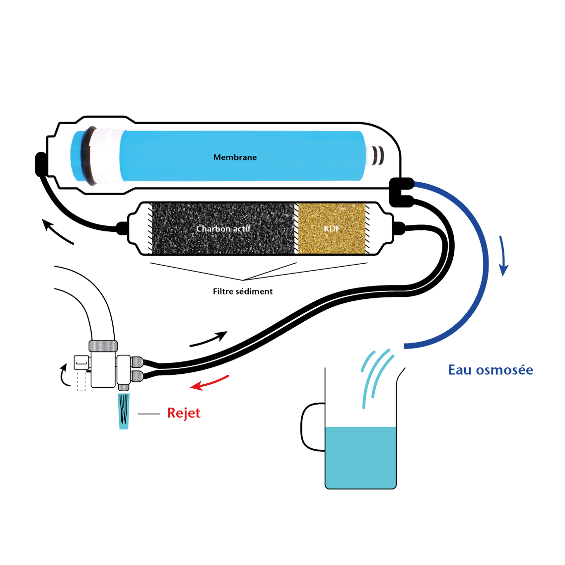 Osmoseur - Hydropure